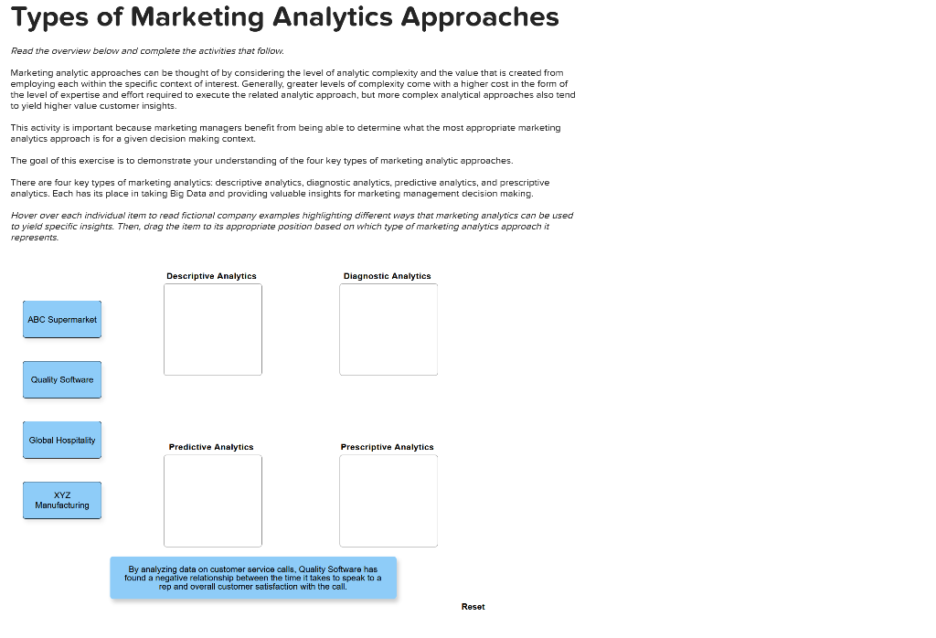 Solved Types of Marketing Analytics Approaches Read the | Chegg.com