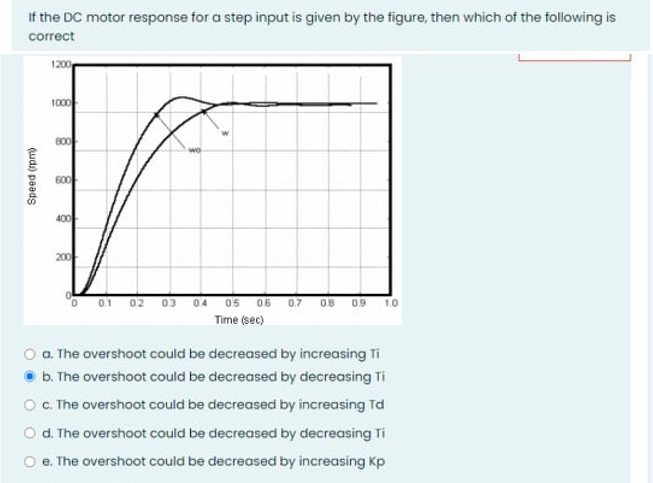 Solved If the DC motor response for a step input is given by | Chegg.com