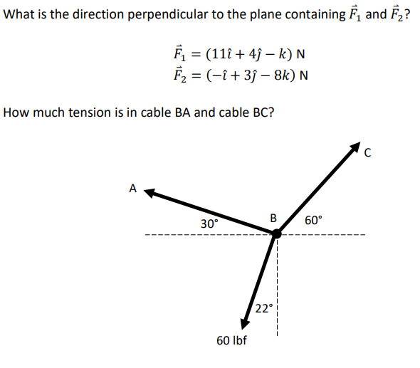Solved What is the direction perpendicular to the plane | Chegg.com