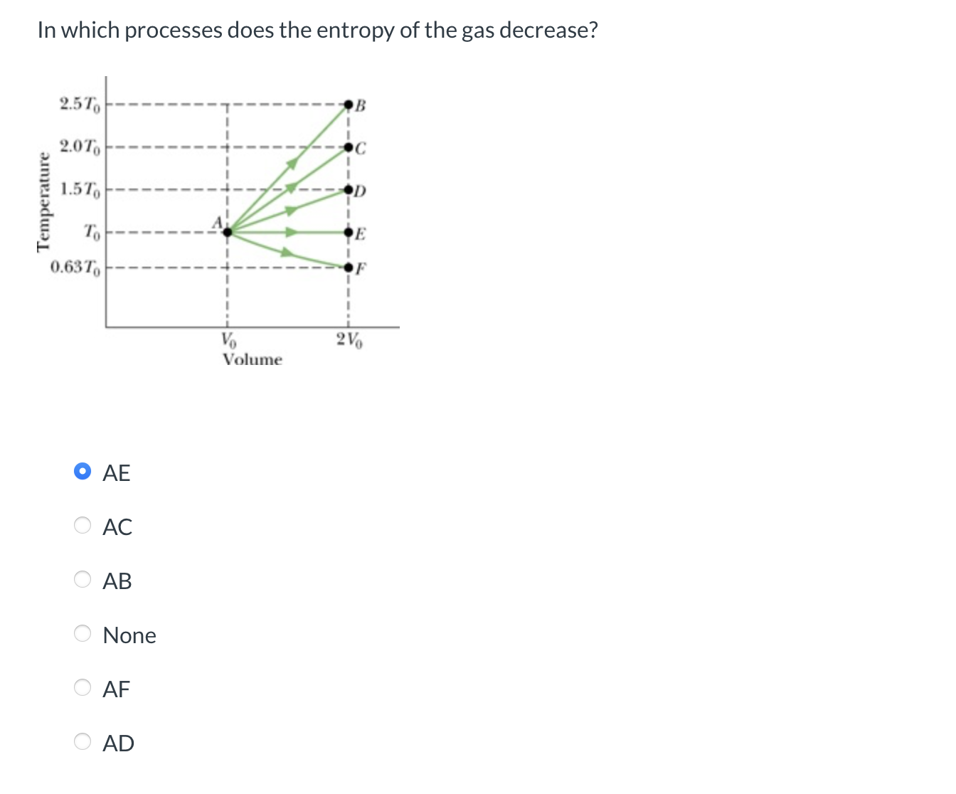 Solved In which processes does the entropy of the gas | Chegg.com
