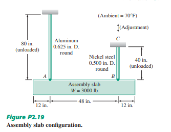 Solved Referring to Figure P2.19, it is absolutely essential | Chegg.com