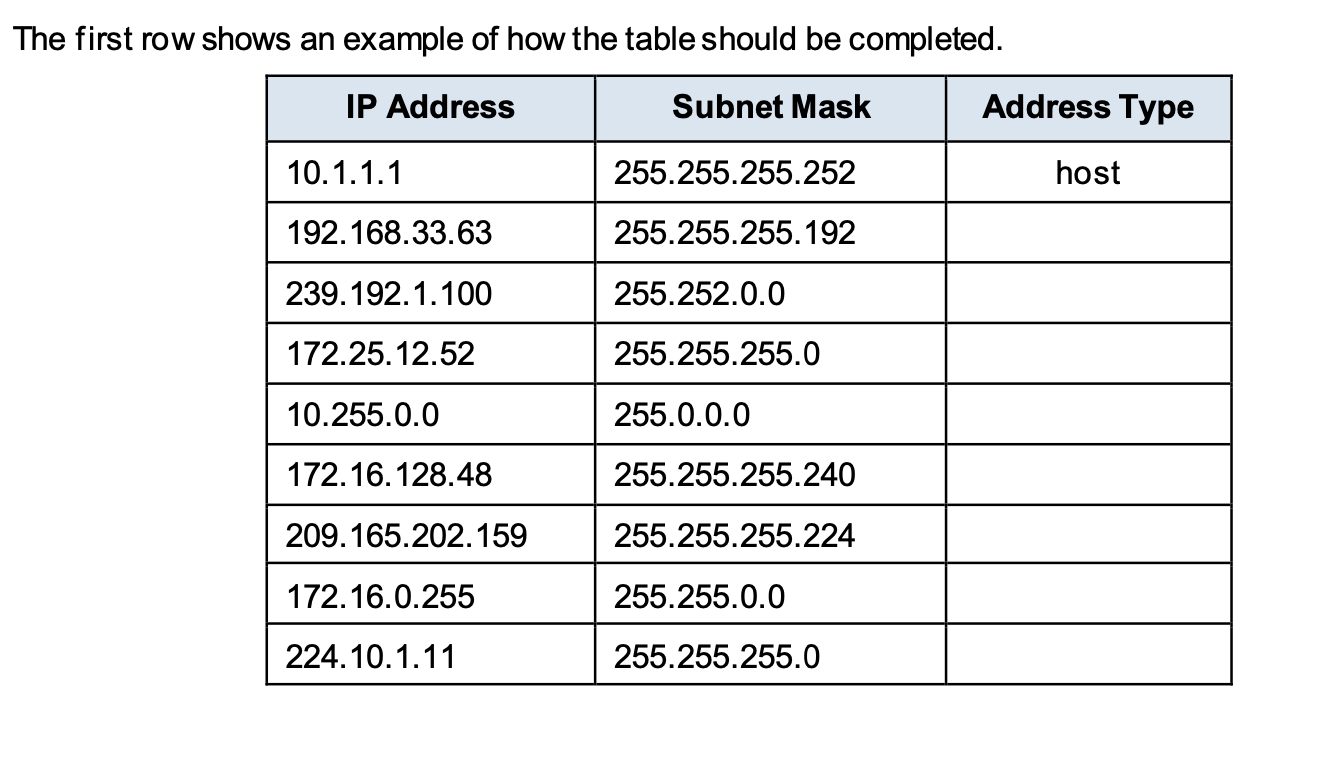 Solved The first row shows an example of how the table | Chegg.com