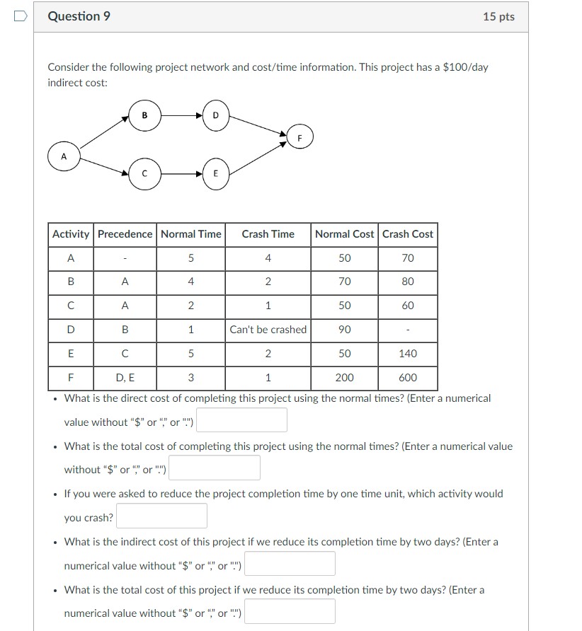 Solved Consider the following project network and cost/time | Chegg.com