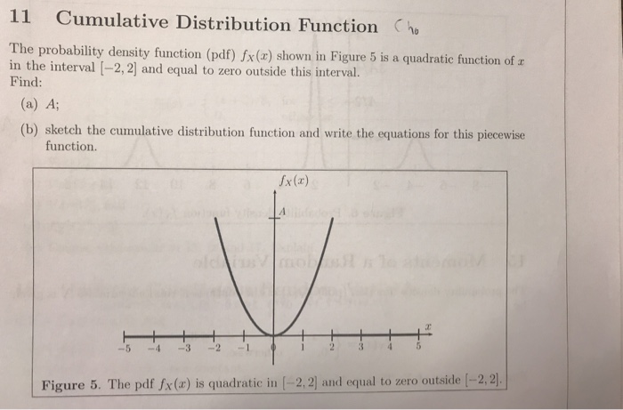 Solved The probability density function (pdf) fx(x) shown in | Chegg.com