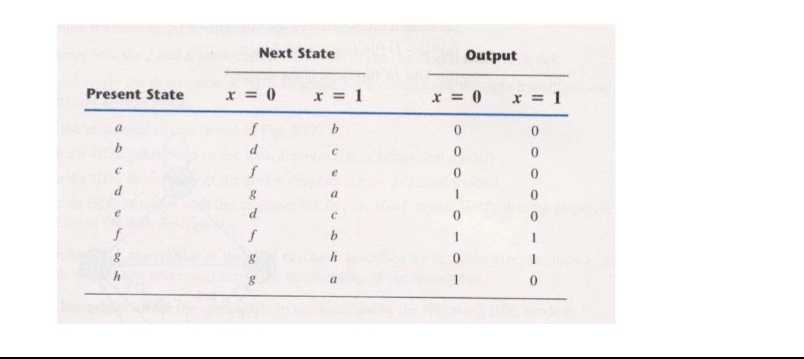 Solved For the following table:1. Draw the state diagram2. | Chegg.com