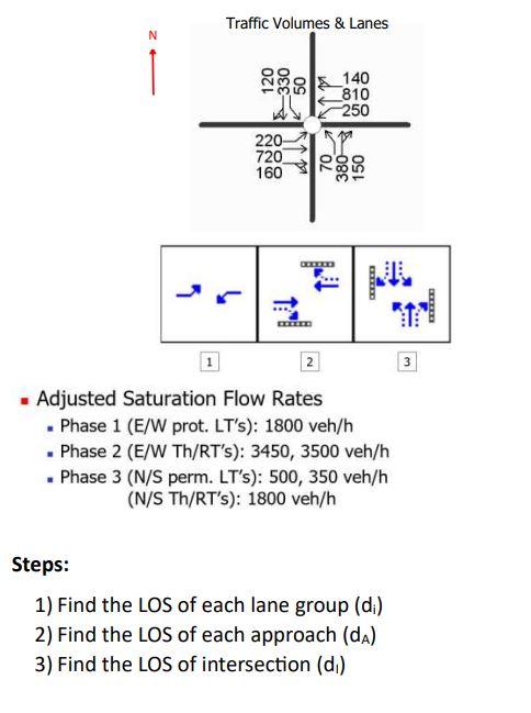 Solved - Adjusted Saturation Flow Rates - Phase 1 (E/W prot. | Chegg.com