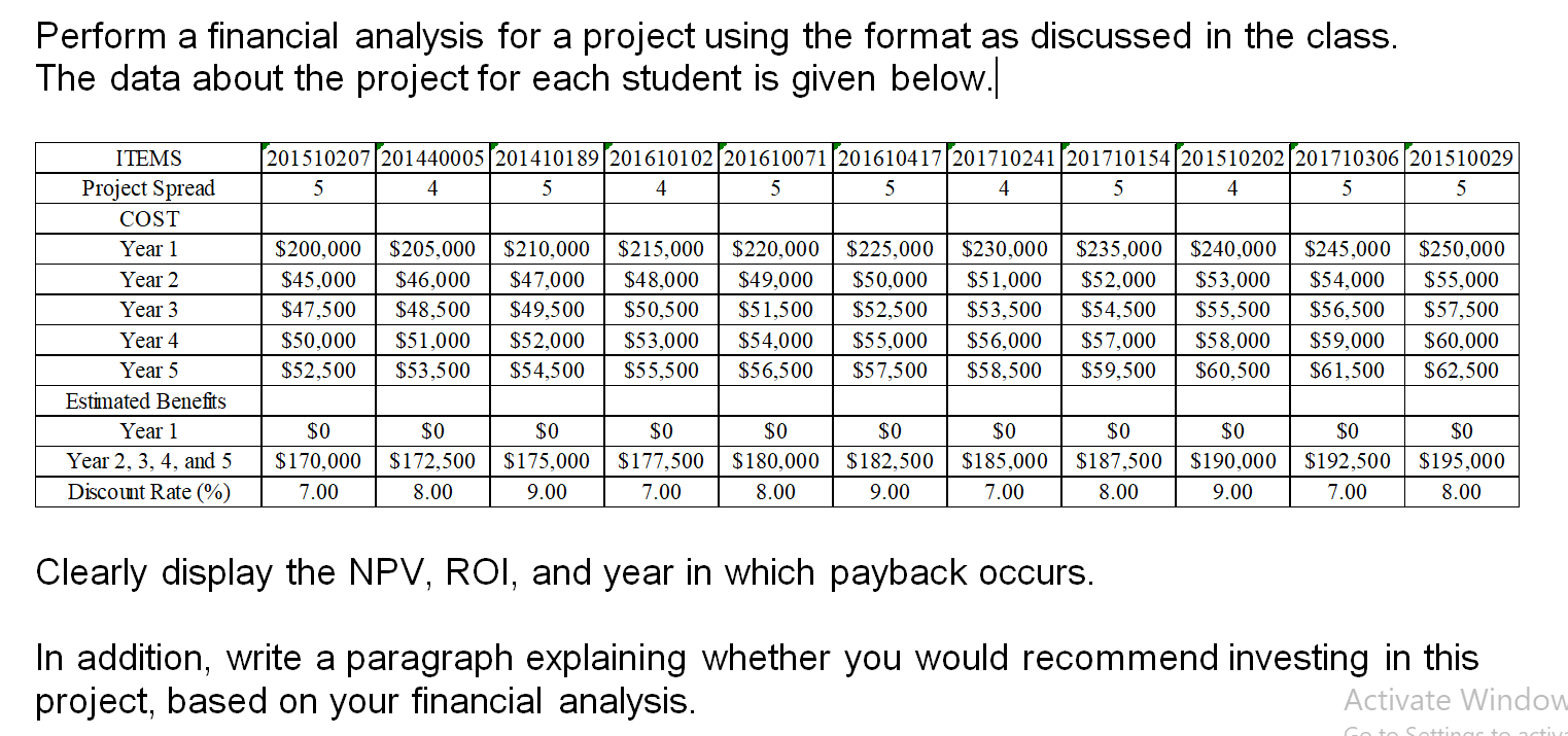 Perform a financial analysis for a project using the | Chegg.com