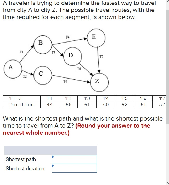 Solved Shortest path Shortest duration A-C,C-Z A-B,B-E,E-Z | Chegg.com