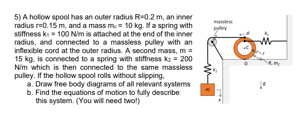 Solved A hollow spool has an outer radius R=0.2 m, an inner | Chegg.com