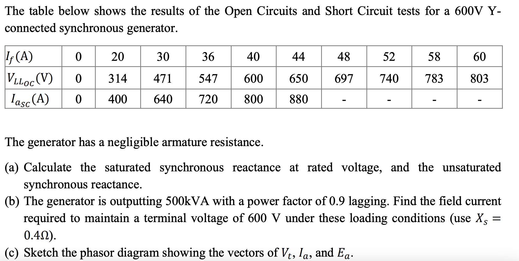 Solved The table below shows the results of the Open | Chegg.com