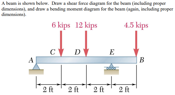 Solved A beam is shown below. Draw a shear force diagram for | Chegg.com