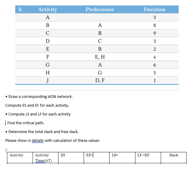 Solved b. Activity Predecessor Duration Α в C B E, H A J D | Chegg.com