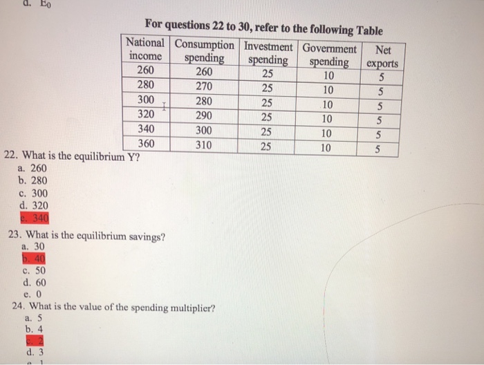 Solved d. Bo For questions 22 to 30, refer to the following | Chegg.com