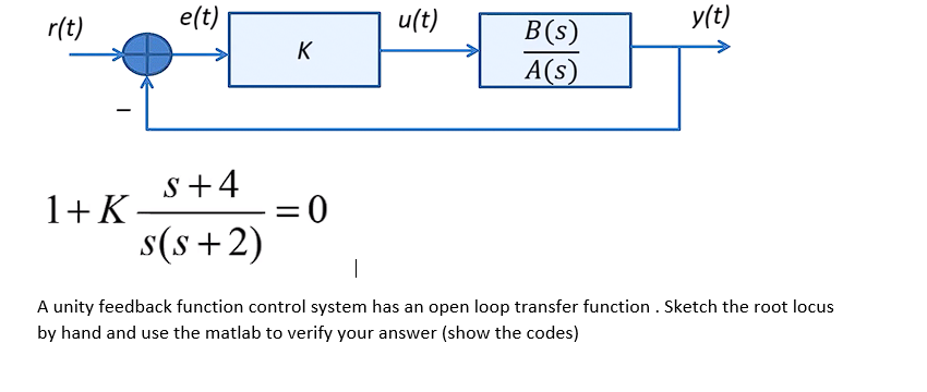 Solved 1+Ks(s+2)s+4=0 A unity feedback function control | Chegg.com