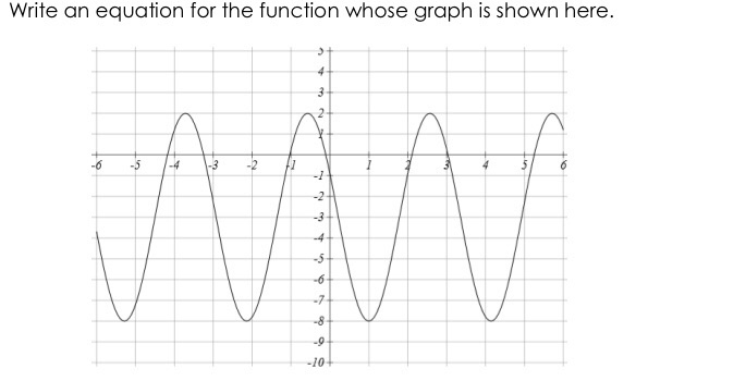 Solved Write an equation for the function whose graph is | Chegg.com