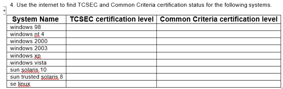 Solved 4. Use the internet to find TCSEC and Common Criteria | Chegg.com