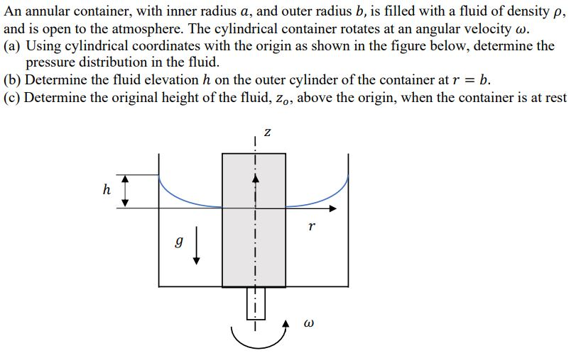 Solved An annular container, with inner radius a, and outer | Chegg.com