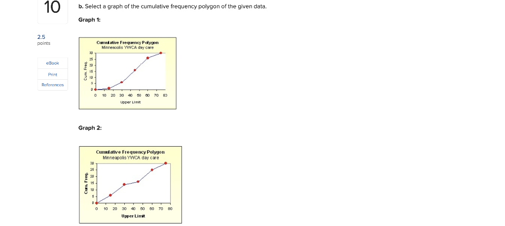 Solved 10 2.5 points eBook Print References b. Select a | Chegg.com