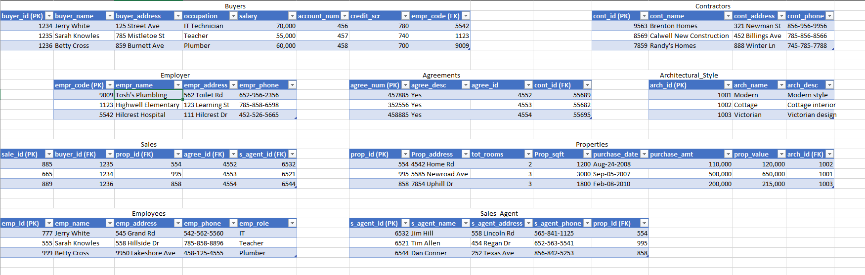 Solved Use your ERD to define the table structures in the | Chegg.com