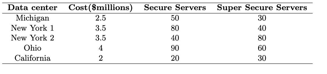 Solved Cloud Services Capacity Planning. Galaxy Cloud | Chegg.com