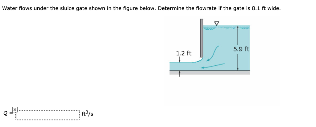 Solved Water flows under the sluice gate shown in the figure | Chegg.com