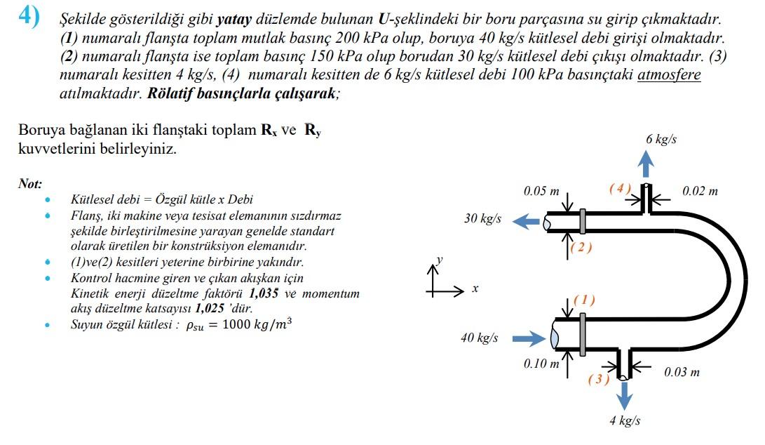 Solved As in the figure, a U-shaped pipe piece in the | Chegg.com
