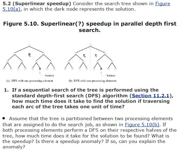 Solved 5.2 (Superlinear speedup) Consider the search tree | Chegg.com