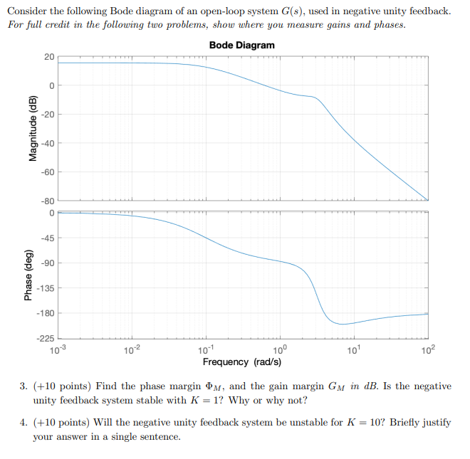 Solved Consider the following Bode diagram of an open-loop | Chegg.com