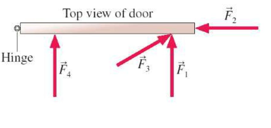 Consider the common experience of pushing open a | Chegg.com