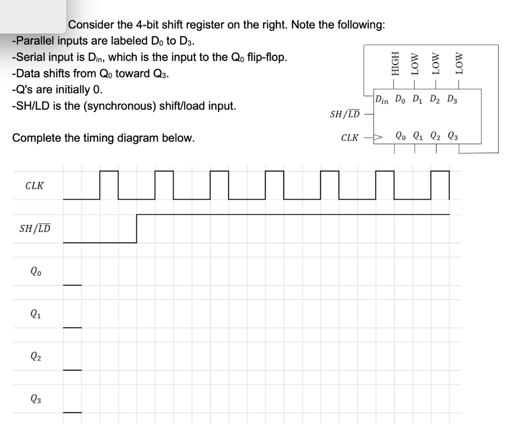 Solved Consider the 4-bit shift register on the right. Note | Chegg.com