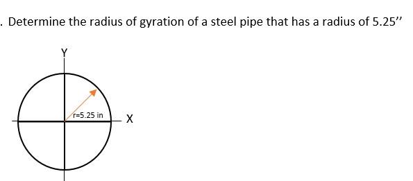 Solved . Determine the radius of gyration of a steel pipe | Chegg.com