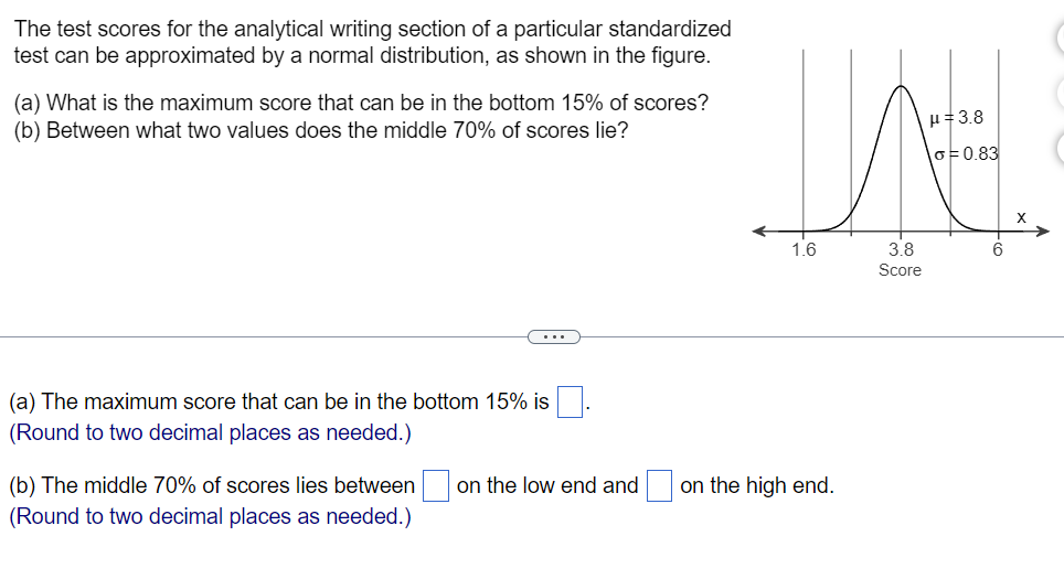 Solved The test scores for the analytical writing section of | Chegg.com
