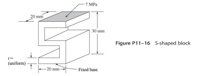 Solved An S-shaped block used in force measurement as shown | Chegg.com