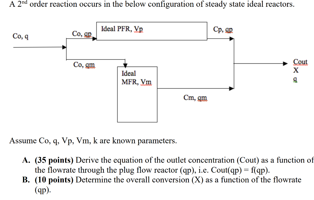A 2nd order reaction occurs in the below | Chegg.com