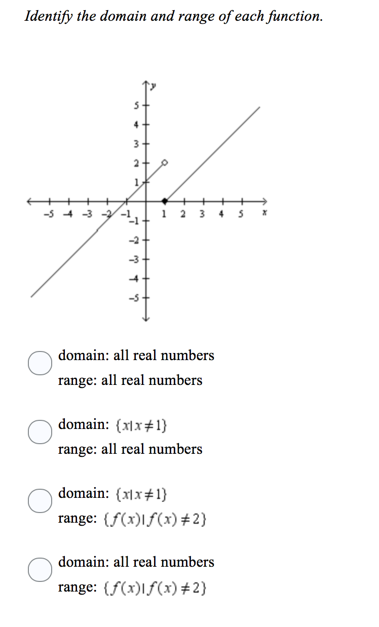 Solved Identify The Domain And Range Of Each Function 2 5 Chegg