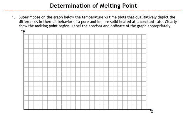 Solved Determination of Melting Point 1. Superimpose on the | Chegg.com