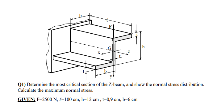 Solved Determine the most critical section of the Z-beam, | Chegg.com