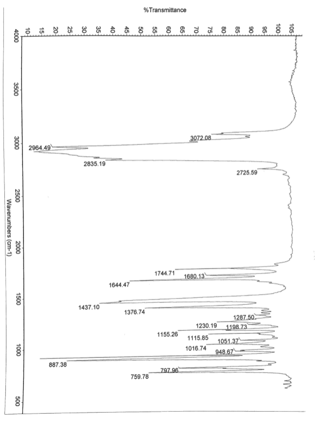 Solved Explain and label the peaks of the IR graph in a | Chegg.com