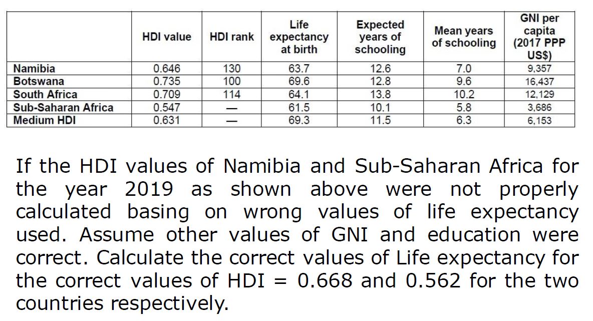 Solved If the HDI values of Namibia and Sub-Saharan Africa | Chegg.com