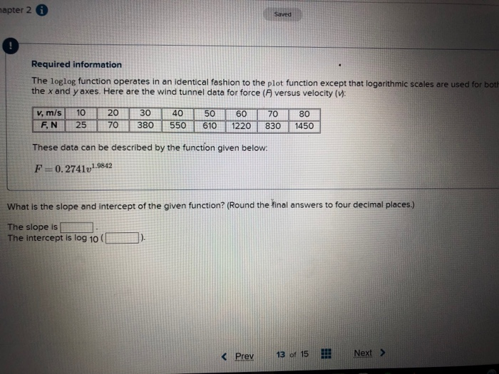 Solved pter 2 Required information The loglog function | Chegg.com