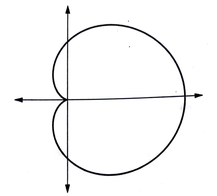 Solved Find the volume of the solid that results from | Chegg.com
