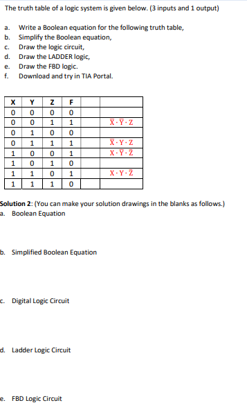 Solved a. The truth table of a logic system is given below. | Chegg.com