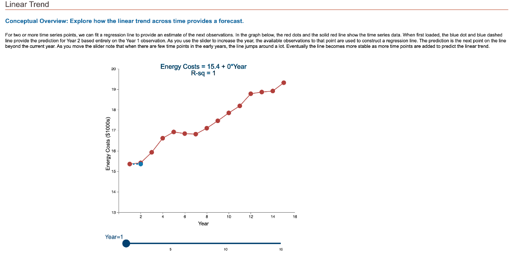 Solved Linear Trend Conceptual Overview: Explore how the | Chegg.com