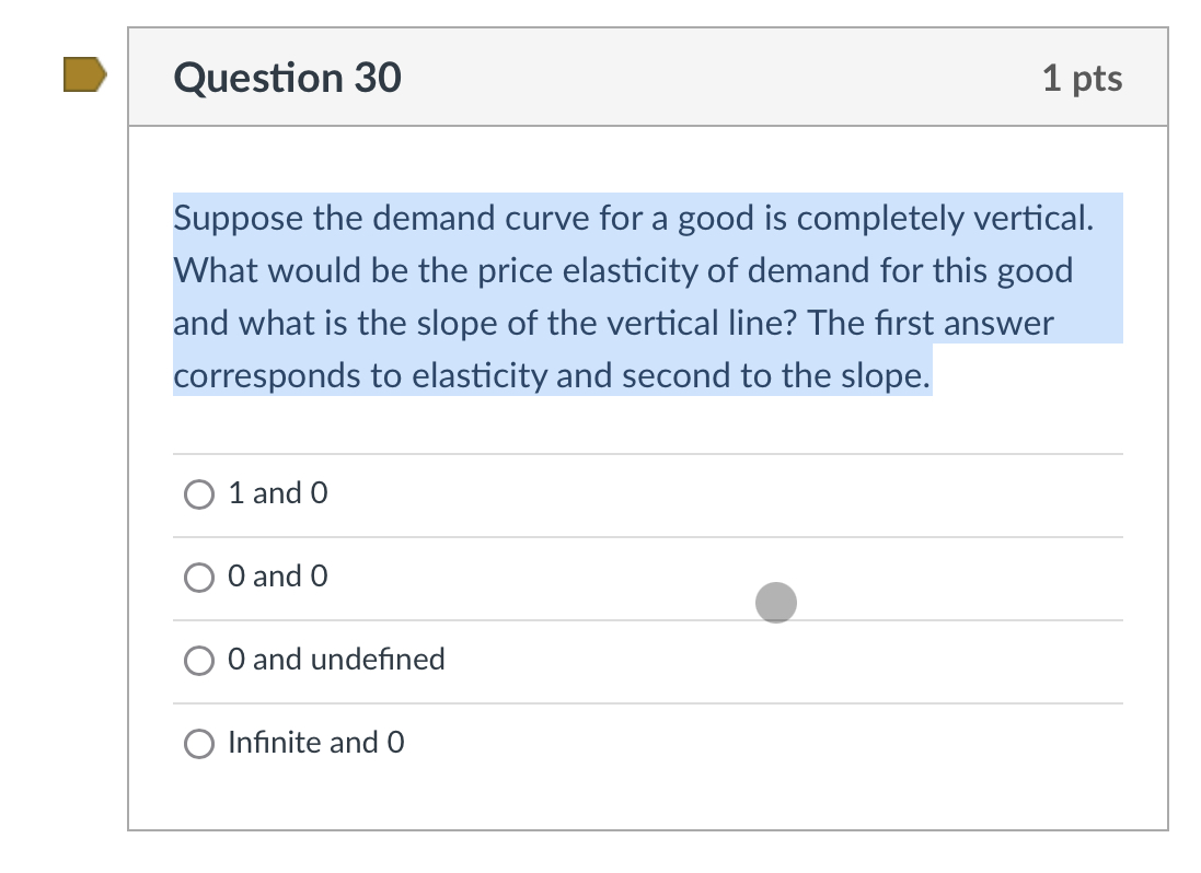 Solved Suppose the demand curve for a good is completely | Chegg.com