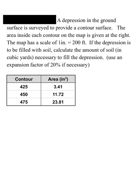 Solved A depression in the ground surface is surveyed to | Chegg.com
