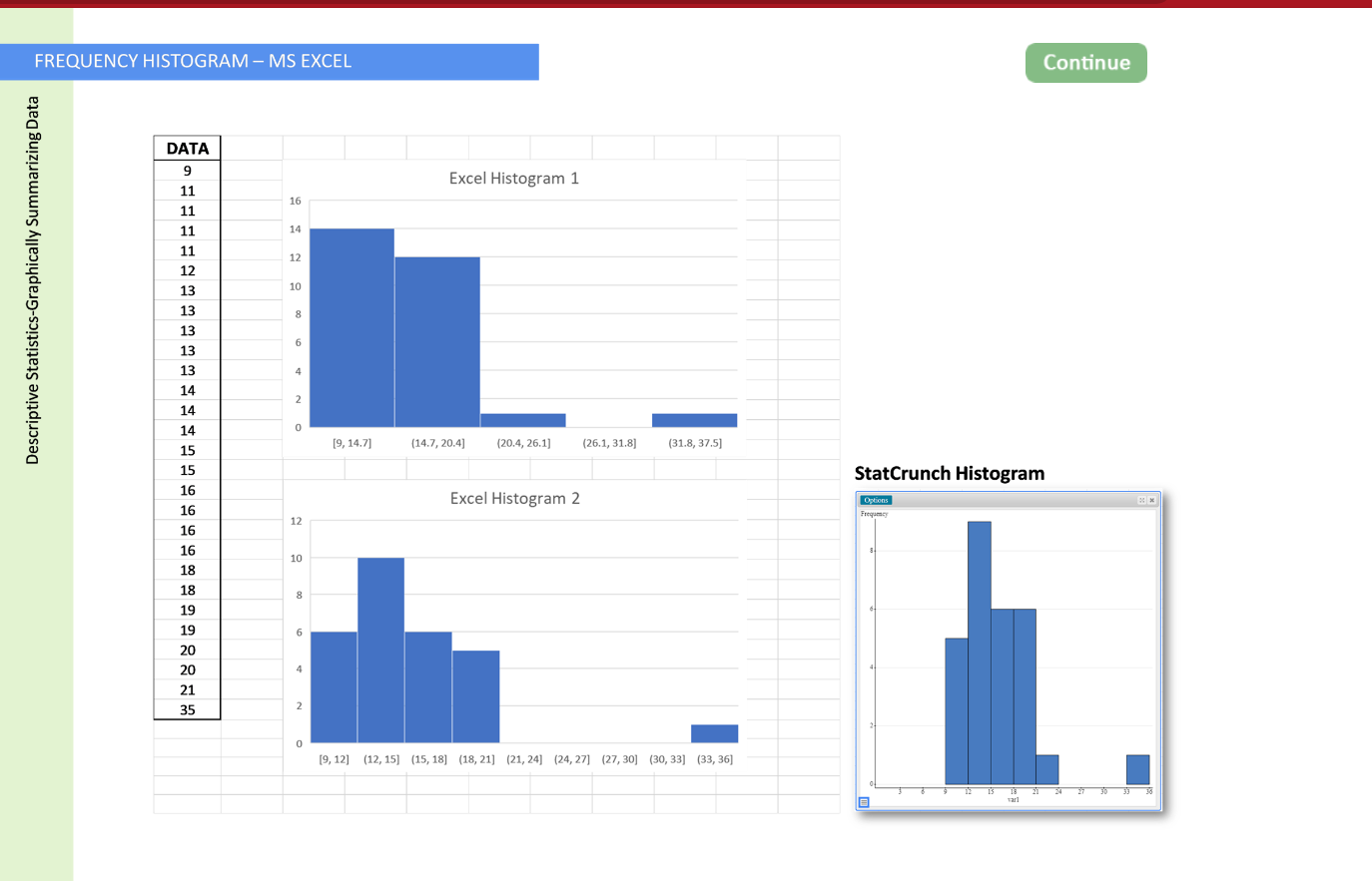 Compare Excel Histogram 1 ﻿to Excel Histogram 2.view | Chegg.com
