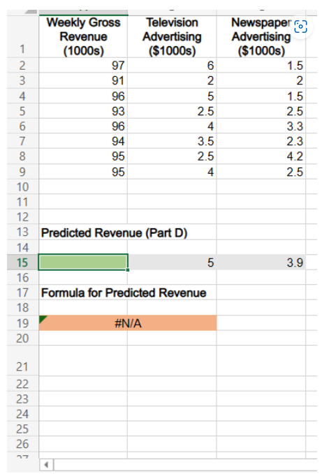 Solved a. Develop an estimated regression equation with the | Chegg.com Solved a. Develop an estimated regression equation with the | Chegg.com