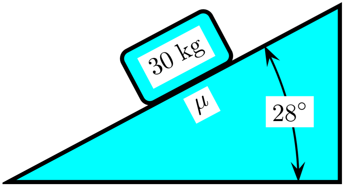 Solved PART 1/3 A block is at rest on the incline shown in | Chegg.com