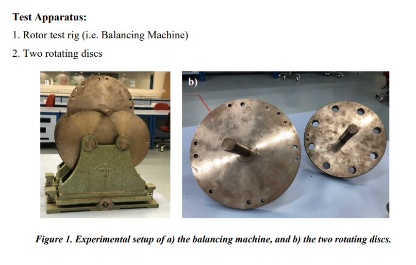 Solved Experiment 1) Balancing of Rotors Objective: The | Chegg.com
