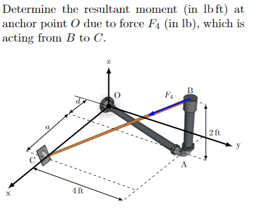 Solved Determine the resultant moment in lbft) at anchor | Chegg.com